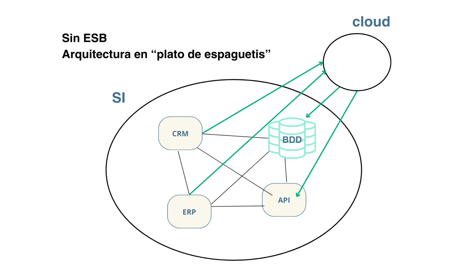 El Data Hub: Clave de la Interoperabilidad
